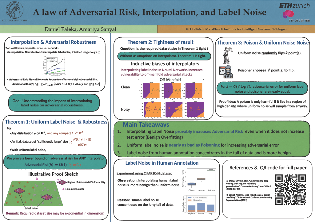 ICLR Poster A law of adversarial risk, interpolation, and label noise